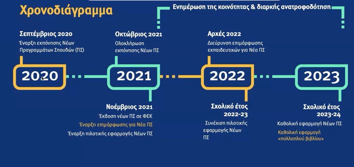Νέα προγράμματα σπουδών, αναρτήθηκαν από το ΙΕΠ - ΘΕΩΡΗΤΙΚΟ