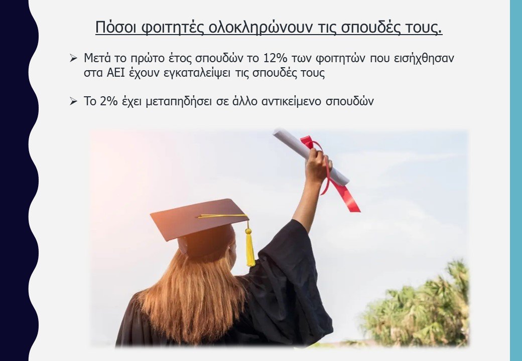 Πόσοι φοιτητές ολοκληρώνουν τις σπουδές τους - ΘΕΩΡΗΤΙΚΟ